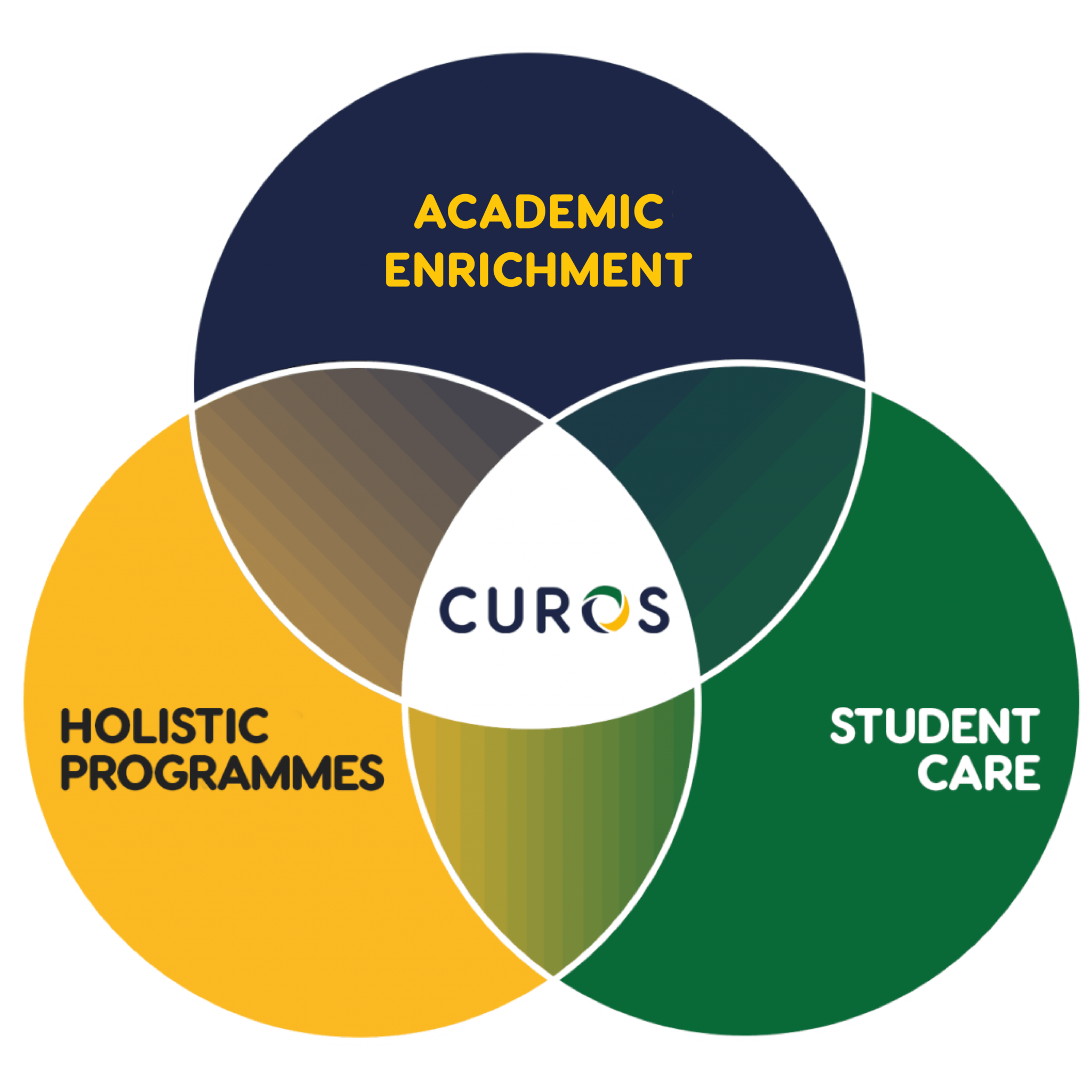 Welcome - CUROS Student Care
